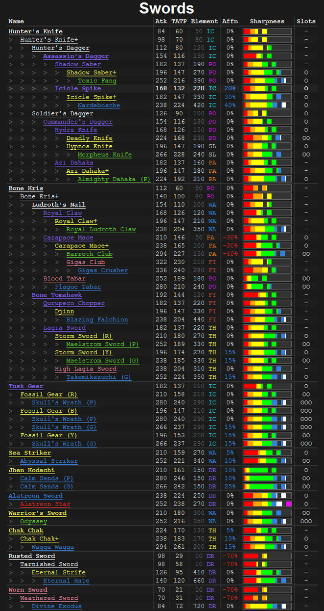 swordnshield_path.png from NUL - hosted by Neoseeker