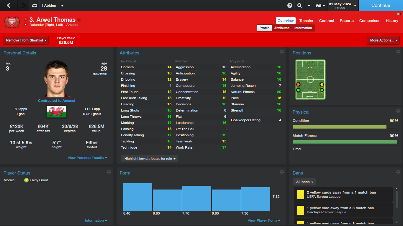 arwel_thomas_overview_profilea2024.png from IcarusAbides - hosted by ...