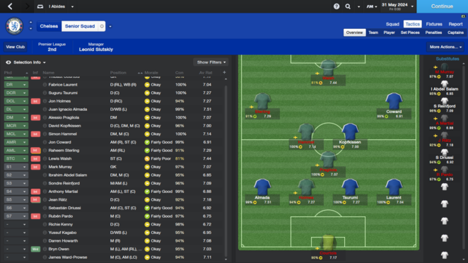 chelsea_tactics_overviewa2024.png from IcarusAbides - hosted by Neoseeker