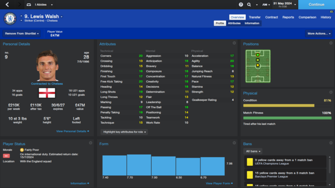 lewis_walsh_overview_profilea2024.png from IcarusAbides - hosted by ...