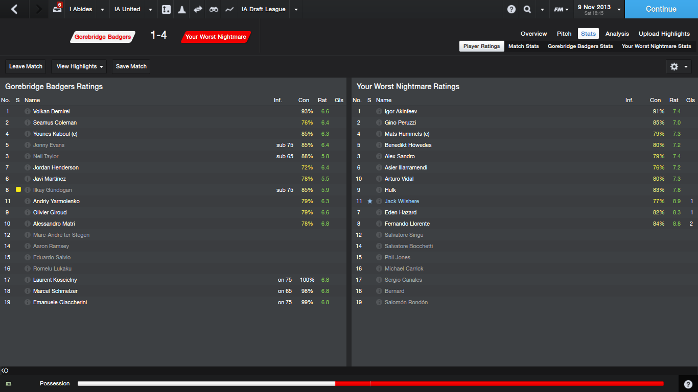 gorebridge_badgers_v_your_worst_nightmare_stats_player_ratingsKpvLw.png ...