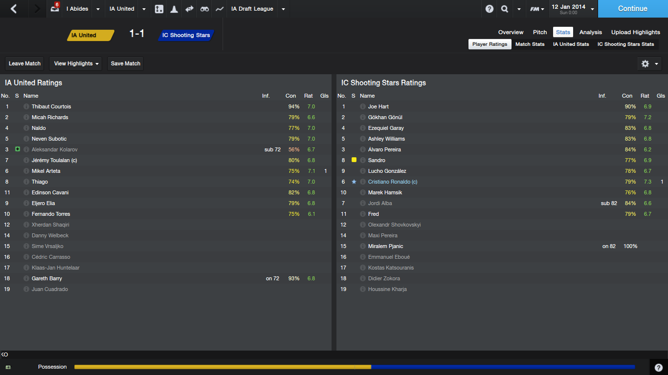 ia_united_v_ic_shooting_stars_stats_player_ratingsSR4Nm.png from ...