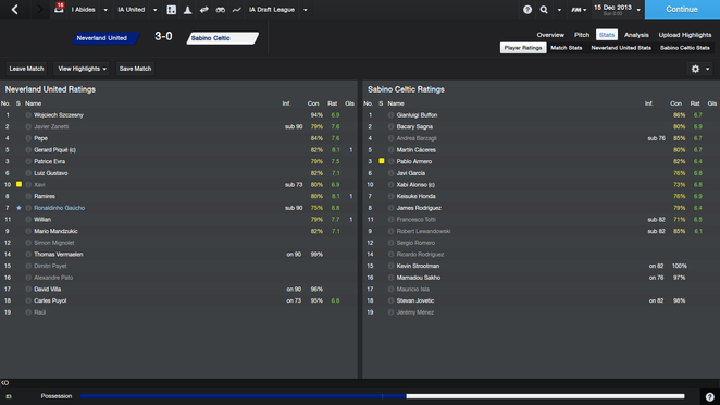 neverland_united_v_sabino_celtic_stats_player_ratings2ZhU3.png from ...