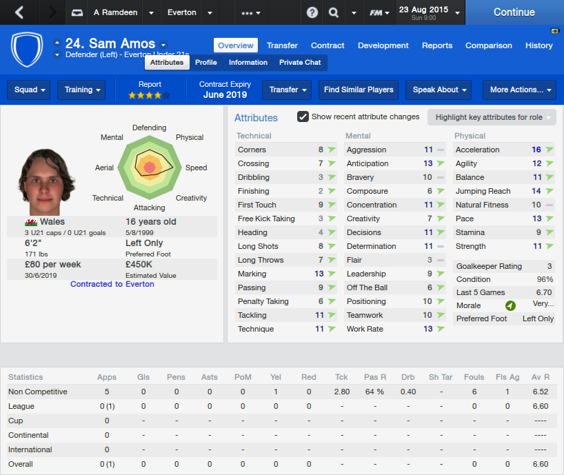 sam_amos_overview_attributes2vXZo.png from RM99 - hosted by Neoseeker