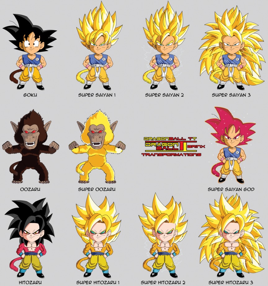 Sayans form charts. - Dragon Ball Forum - Neoseeker Forums