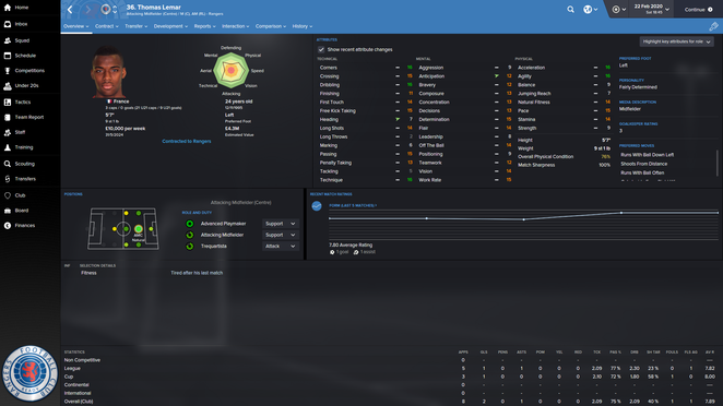 thomas_lemar_overview_attributesO1vrt.png from Imagine - hosted by ...