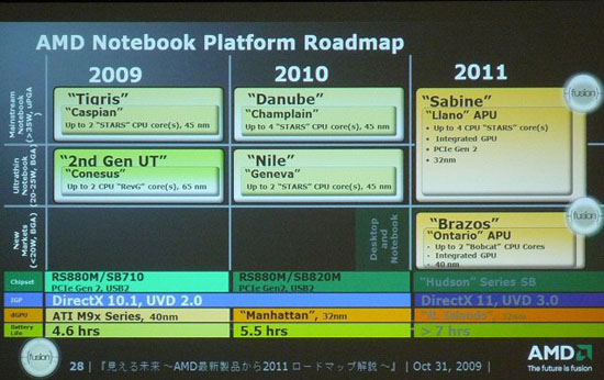 AMD roadmap shows plans going into 2011 - Neoseeker