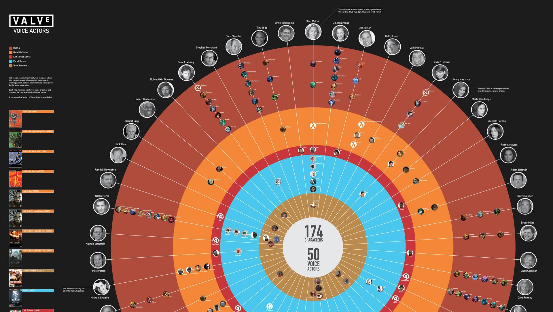 Love Valve and their games? This new infographic lays out every voice ...