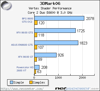 3DMark06 - BFG 8600 GTS OC2 Review - Page 4