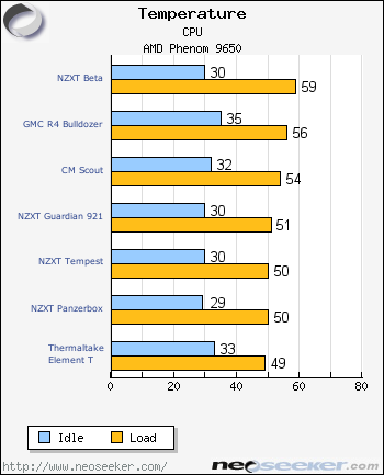 Testing Setup & System - GMC R4 Bulldozer Case Review - Page 4