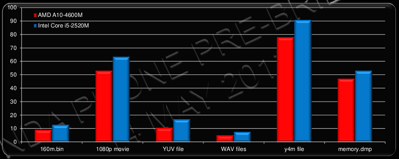 Benchmarks from AMD - AMD 2nd Gen APU "Trinity" Preview - Page 2