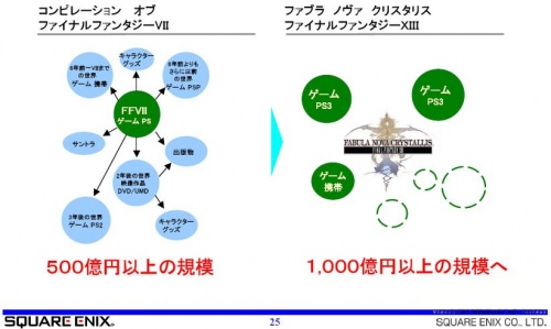 Fabula Nova Crystallis - Final Fantasy Wiki - Neoseeker