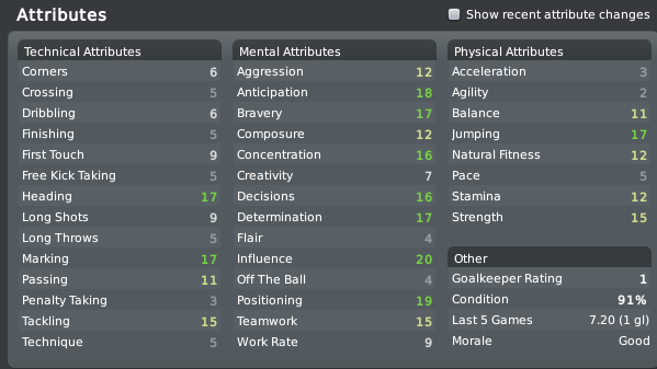 David Weir - Football Manager Wiki - Neoseeker
