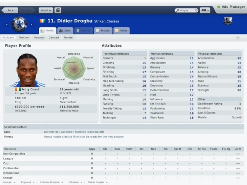 Didier Drogba - Football Manager Wiki - Neoseeker