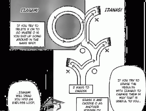 Izanami - Naruto Wiki | Carlos Ramirez
