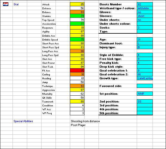 Neoseeker FC - Pro Evolution Soccer Wiki - Neoseeker