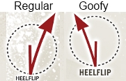 Heelflip - Skate Wiki - Neoseeker