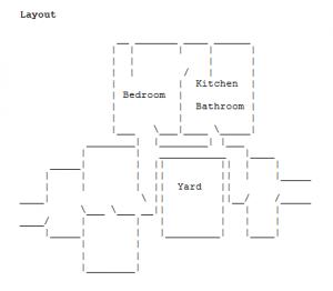 The Sims 2: Pets (Portable) - The Locations - The Sims Wiki - Neoseeker