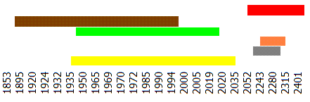 Timesplitters (Race) - TimeSplitters Wiki - Neoseeker